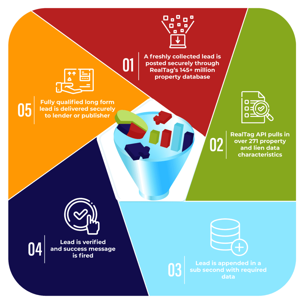 Harness the Power of Real Tag for Your Business - iLeads