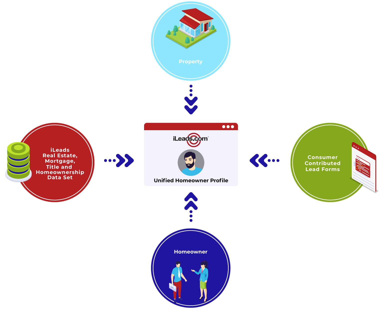 Data Enrichment: Key to Successful Lead Generation - iLeads